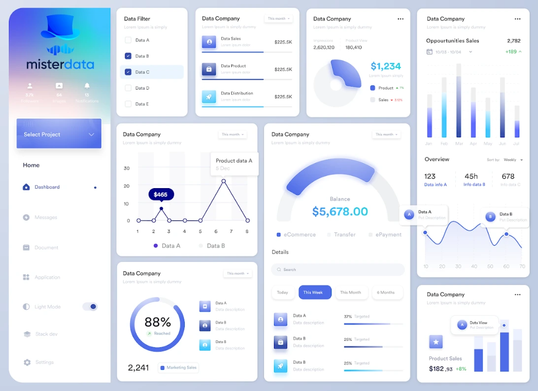 Top KPI Dashboards for Finance Teams in 2025 | misterdata
